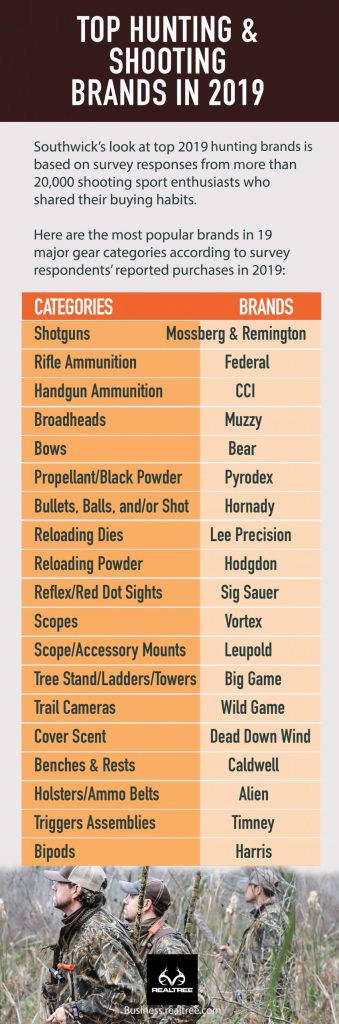 The Best Brands for Hunting and Shooting Equipment - Outdoor Life Reviews