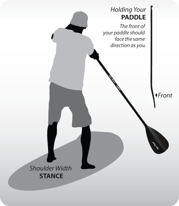 Choosing the Right Paddle for Stand-Up Paddleboarding - Outdoor Life ...