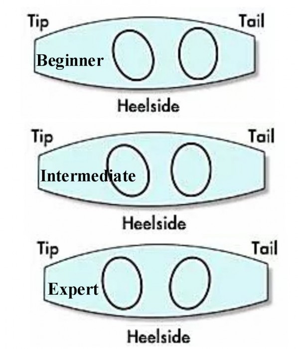 Essential Features to Consider in a Wakeboard Binding Setup - Outdoor ...