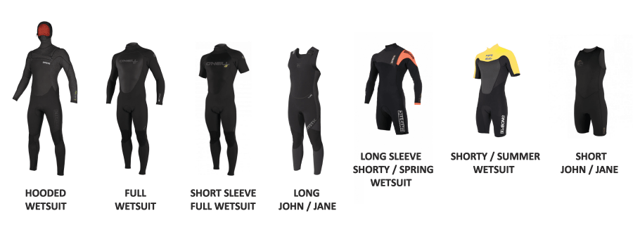 Understanding the Different Types and Uses of Wetsuits - Outdoor Life ...